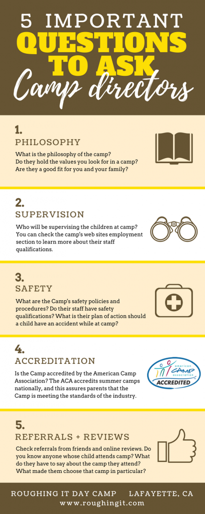 Considering Camp? – Roughing It Day Camp